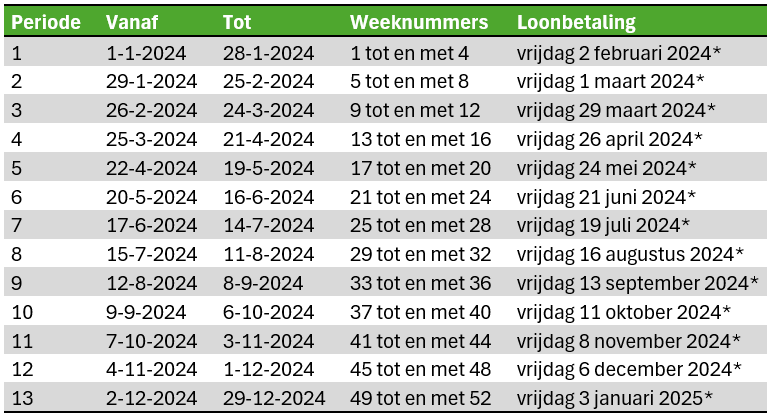 Wanneer kan ik salaris verwachten? - TEAM Personeel